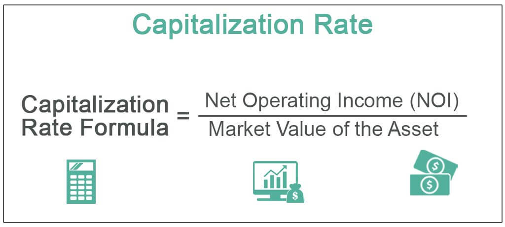 Capitalization Rate - What Is It, Formula, How To Calculate?