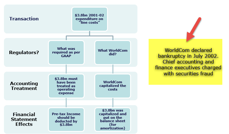 Capitalization vs Expensing | Top Differences| Examples