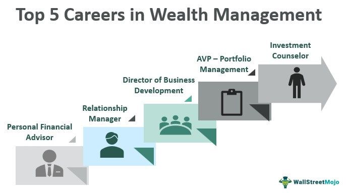 Wealth Management Careers | List of Top 5 Jobs in Wealth Management