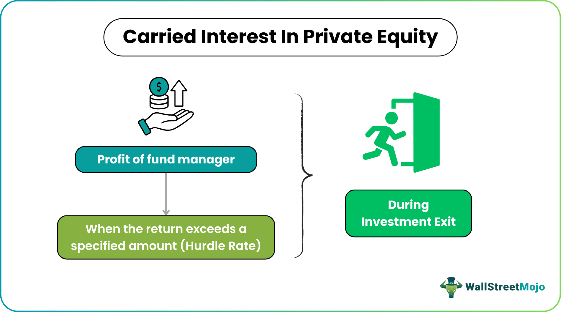 Carried Interest In Private Equity - What Is It