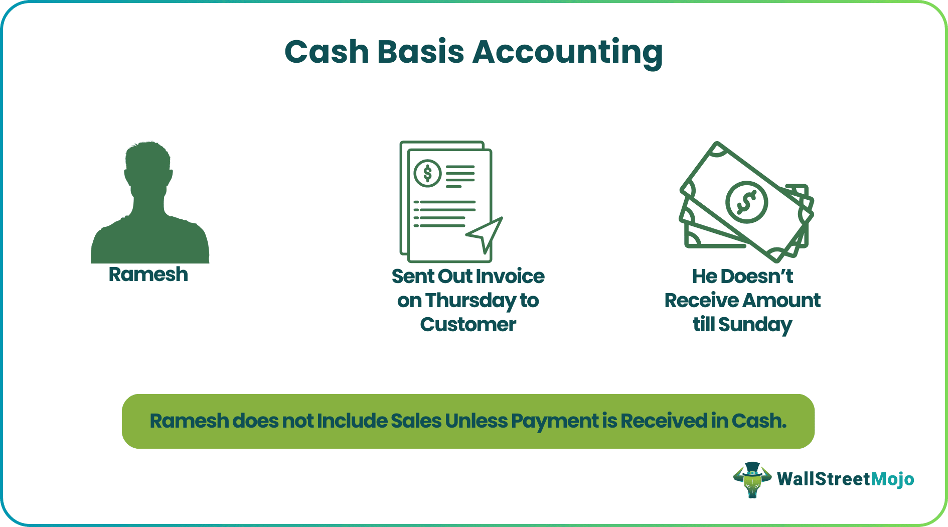 Cash Basis Accounting - What Is It, Vs Accrual Basis