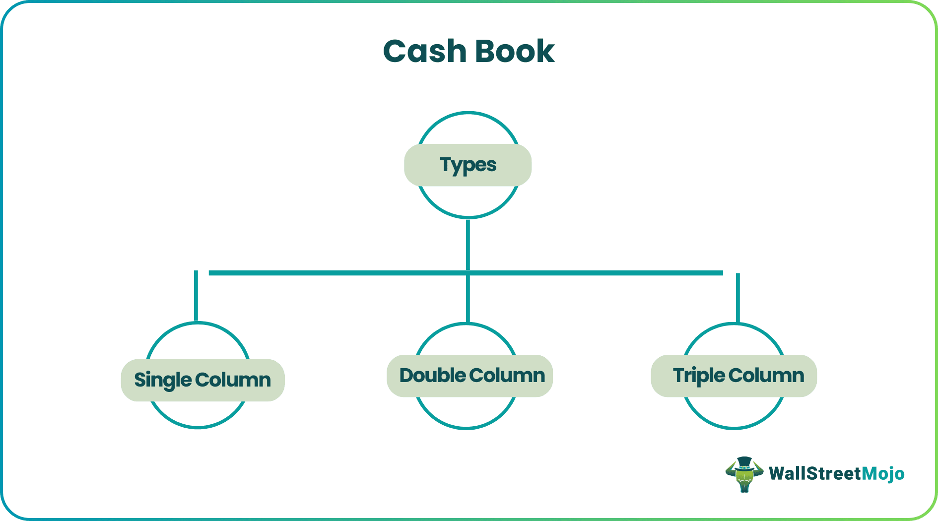 Cash Book (Definition, Types) | Accounting Format of Cash Book