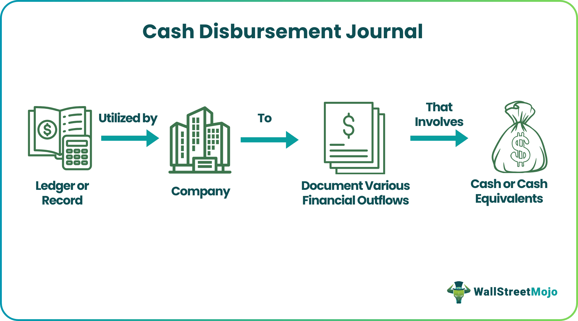 Cash Disbursement Journal - What It Is, Examples, Format
