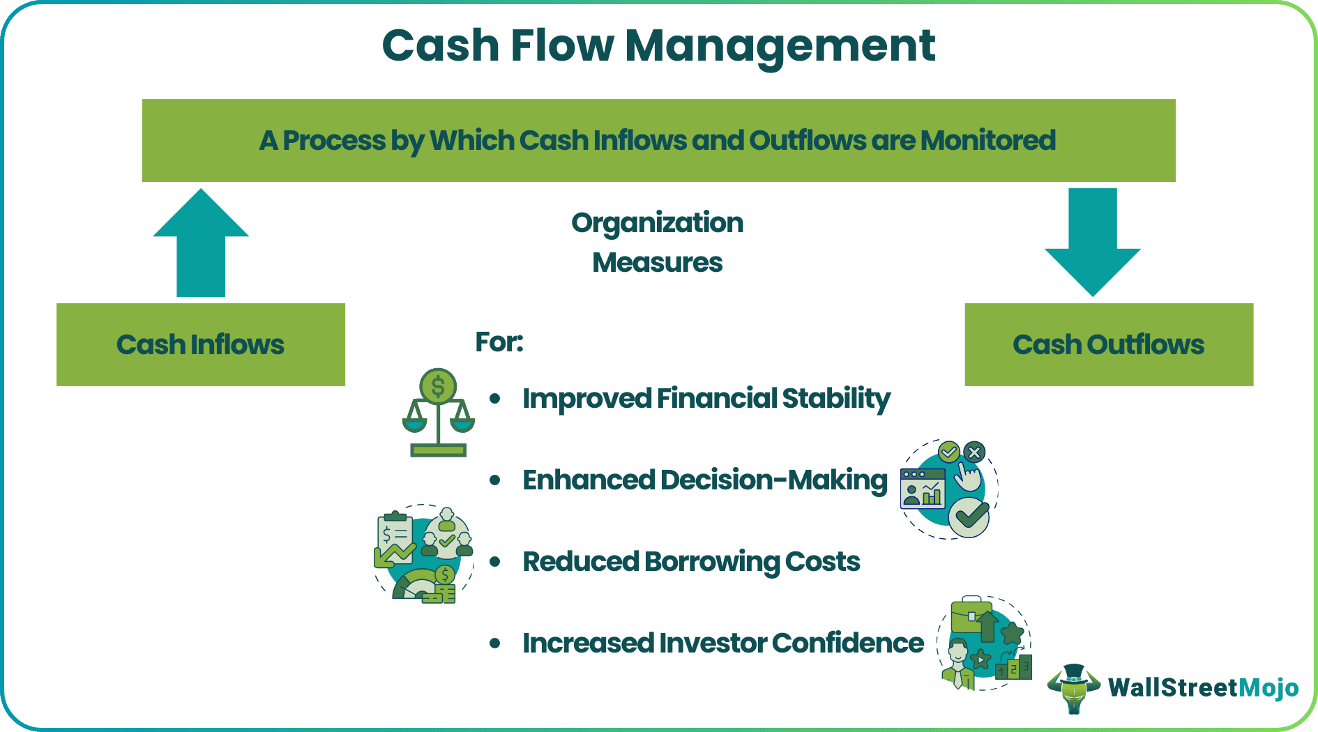 Cash Flow Management - What Is It, Strategies, Examples