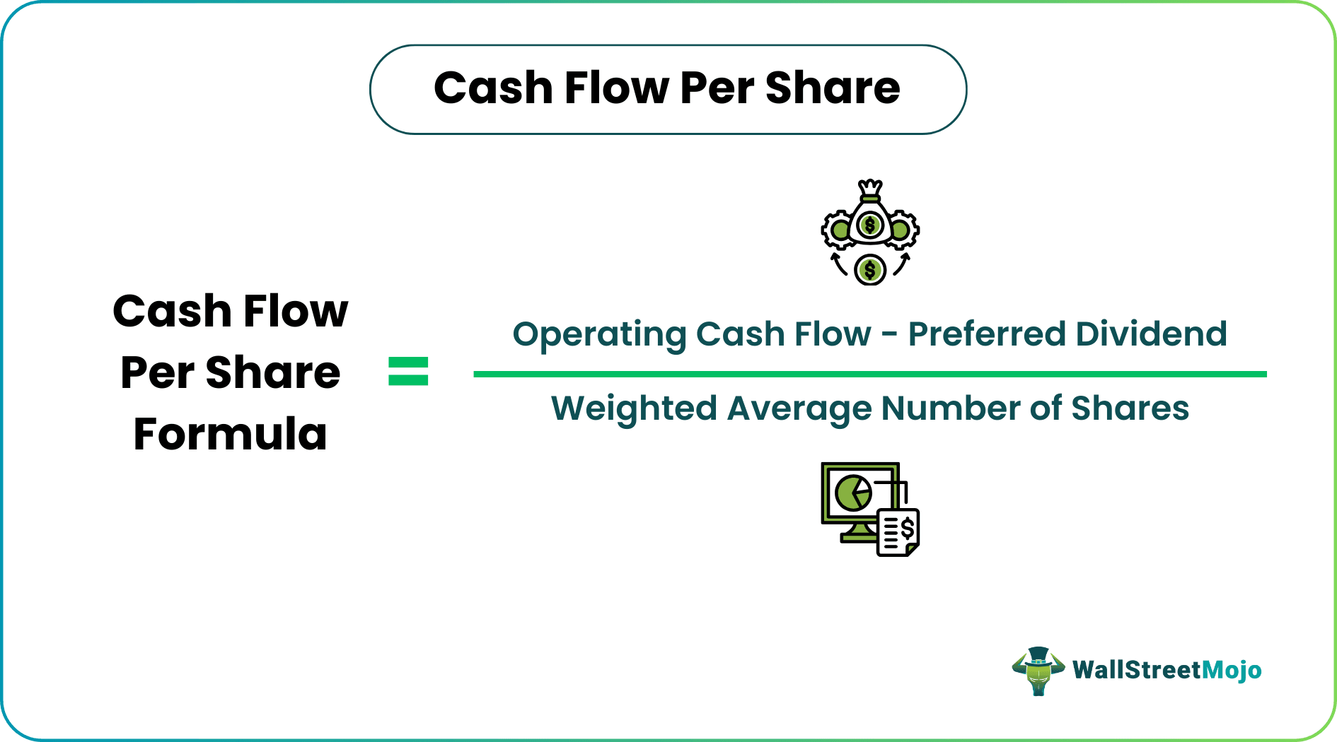 Cash Flow Per Share (Formula, Example)| How to Calculate?