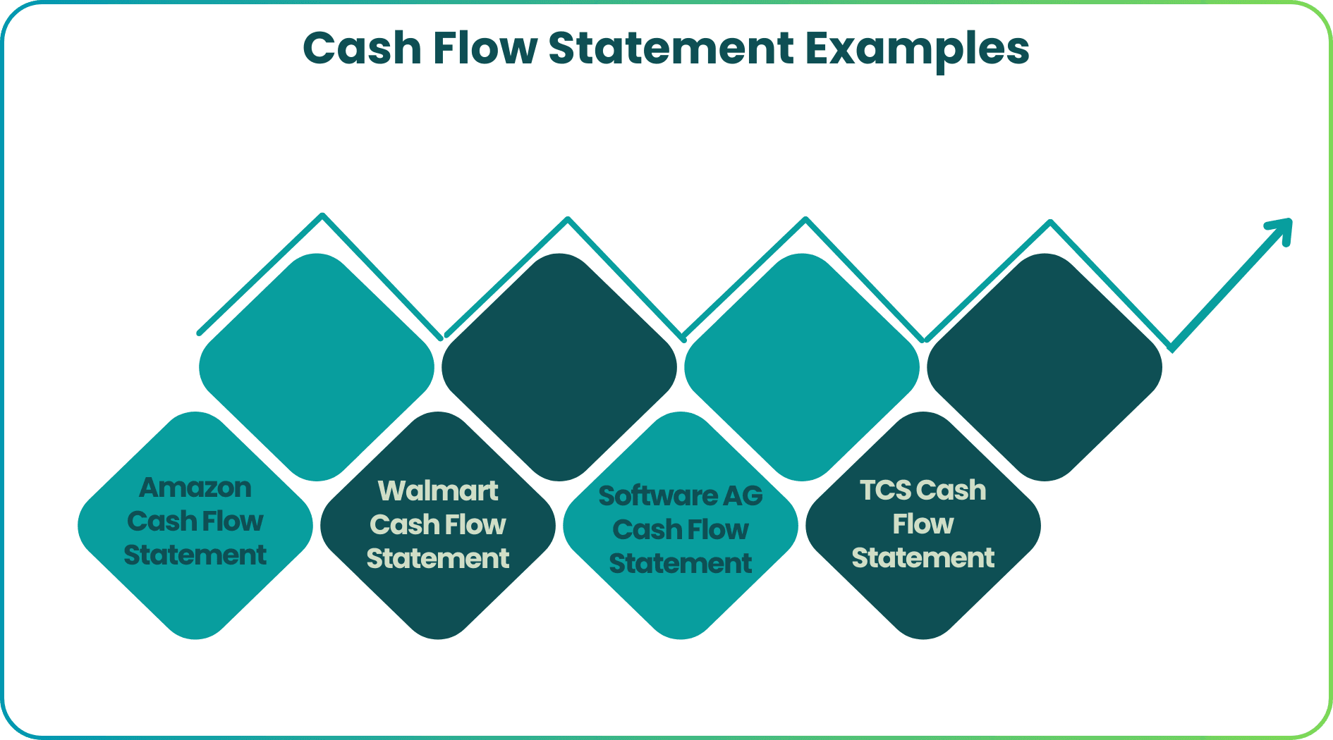 Cash Flow Statement Examples | Analysis & Explanation of Cash Flows