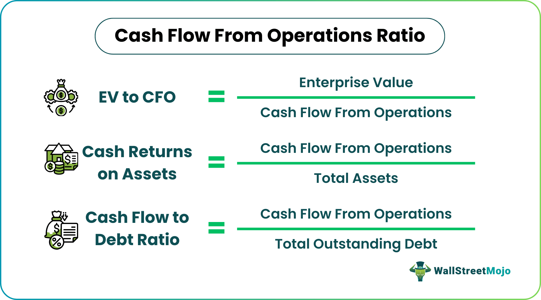 Cash Flow from Operations Ratio - What Is It, Formula