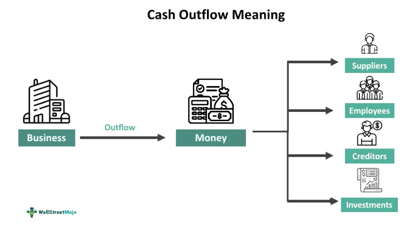 Cash Outflow - What It Is, Explained, Examples, Vs Cash Inflow