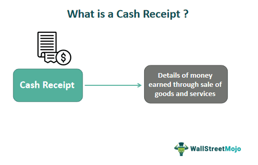 Cash Receipt - What Is It, Template & Example