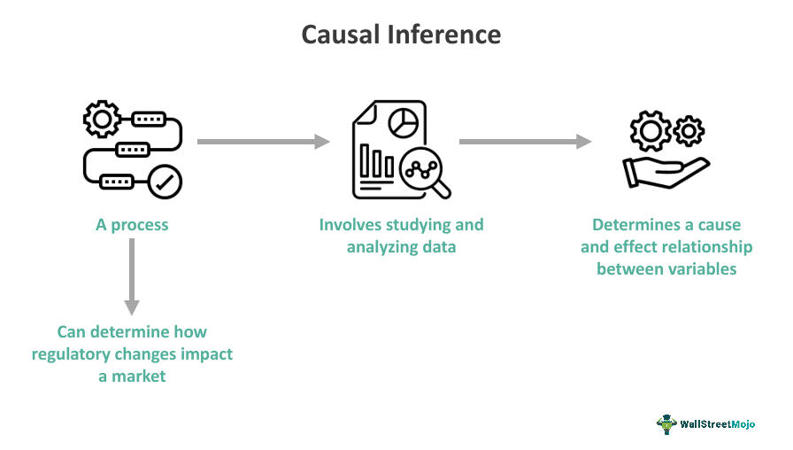 Causal Inference What Is It Examples Methods Assumptions Causal Inference What Is It Examples Methods Assumptions