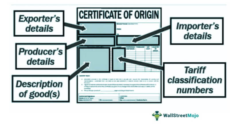 Certificate Of Origin (CO) - What Is It, Explained, Types, Examples