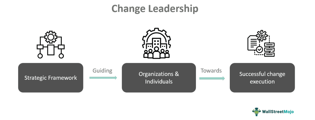 Change leadership - What's It, Vs Change Management, Examples