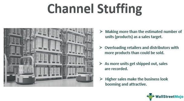 Channel Stuffing - Definition, Examples, How it Works?