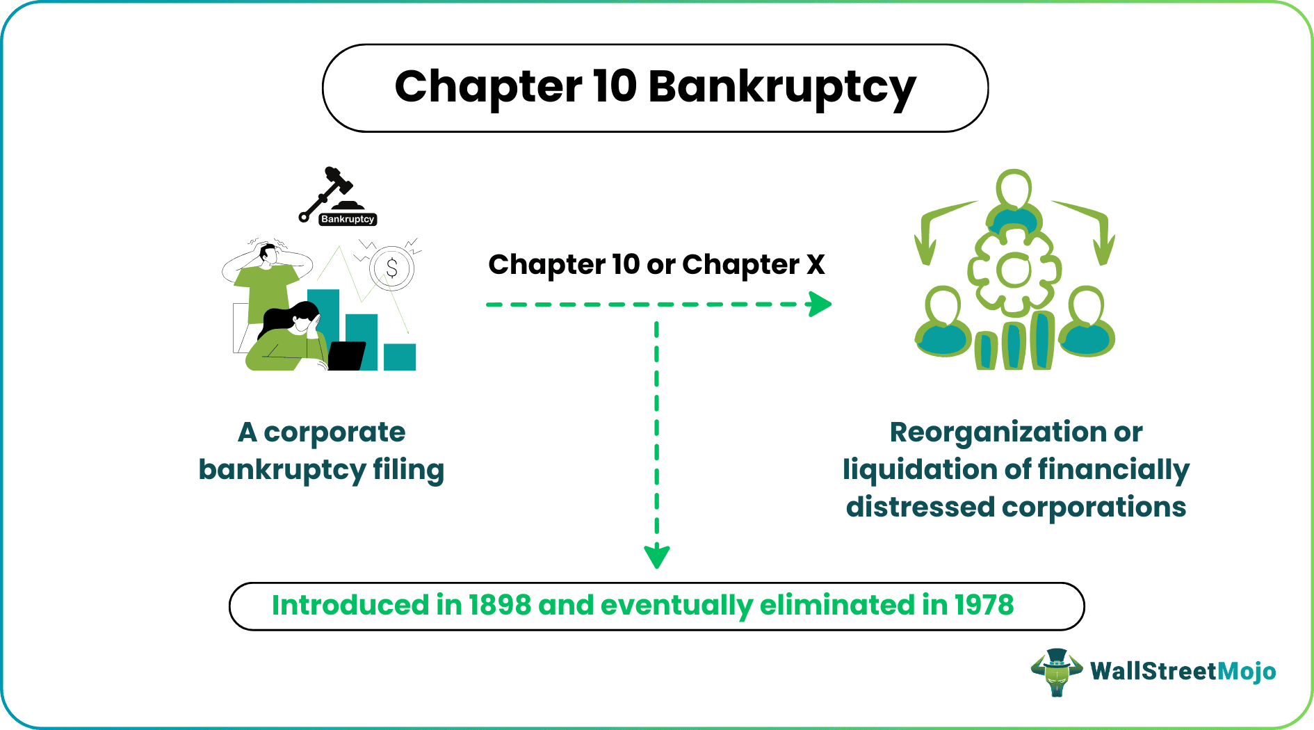 Chapter 10 Bankruptcy - What Is It, Vs Chapter 7 Bankruptcy