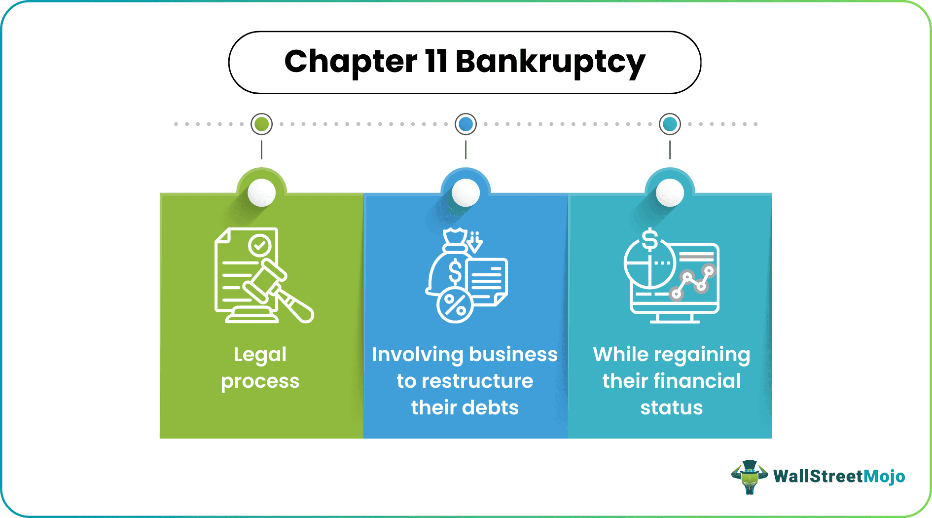 Chapter 11 Bankruptcy Chapter 11: Threshold Management