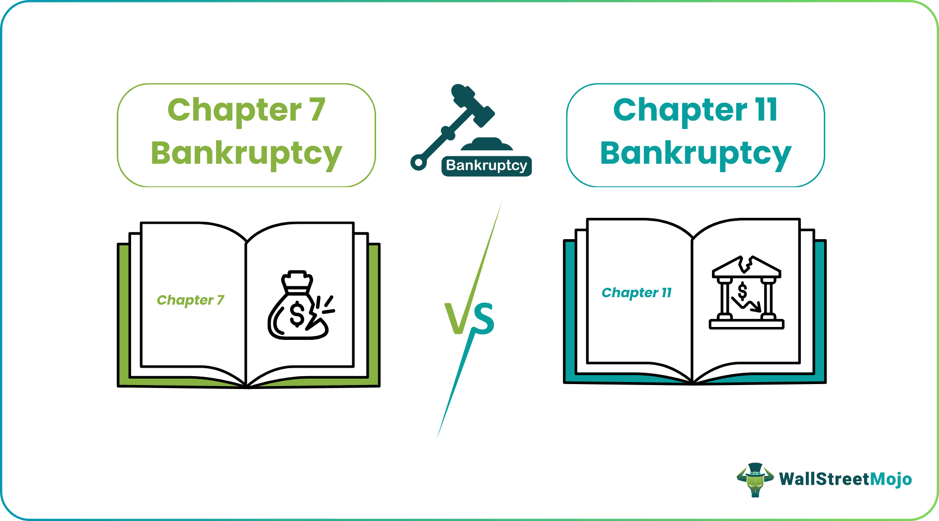 Chapter 7 vs Chapter 11 Bankruptcy | Which Bankruptcy to File?