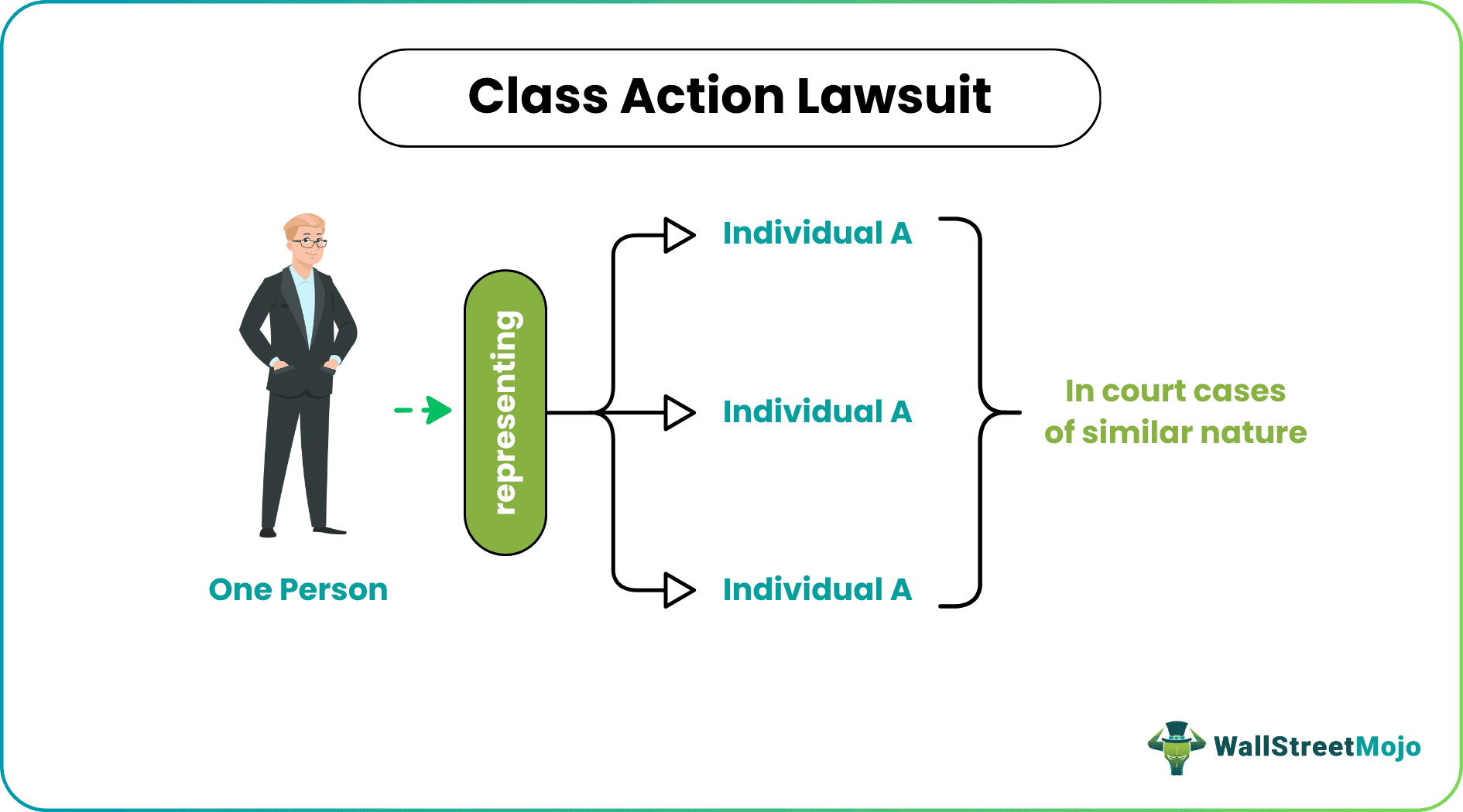 Class Action Lawsuit - What Is It, How To Start, Examples