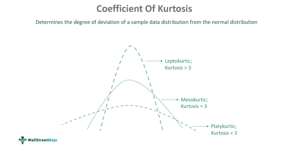 Kurtosis