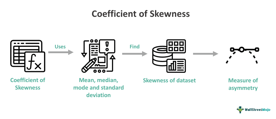 Coefficient Of Skewness - What's It, Formula, Example, Importance