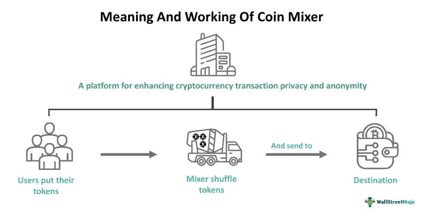 Coin Mixer - What It Is, Examples, Importance, Advantages