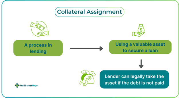 Collateral Assignment - What It Is, Examples