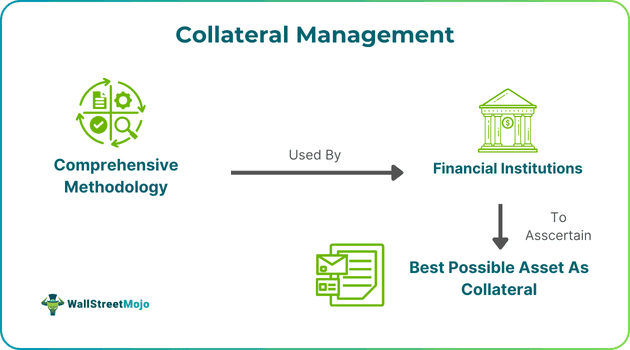 Collateral Management Definition Process Examples