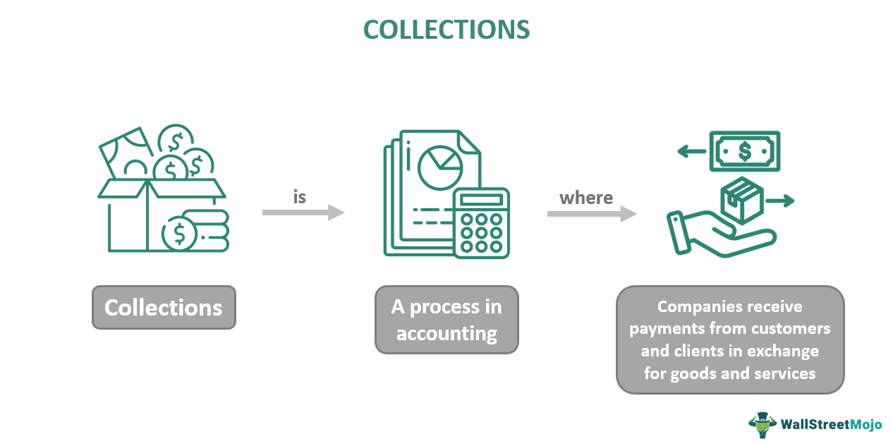 Collections in Accounting - Definition, Examples, Vs Charge Off