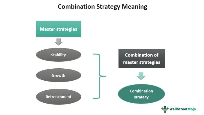 Combination Strategy What Is It Explained Types Examples