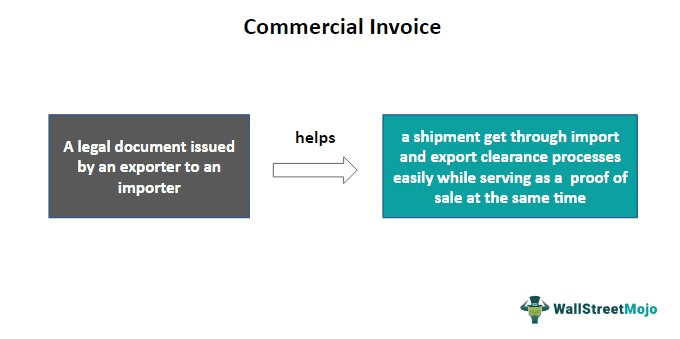 Commercial Invoice - What Is It, Examples, Template, Requirement