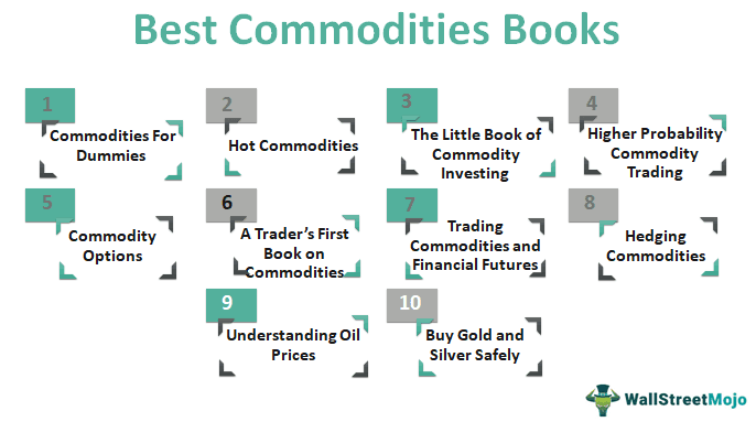 Commodities Books - 19 Best Commodities Trading Books [Updated 2025]
