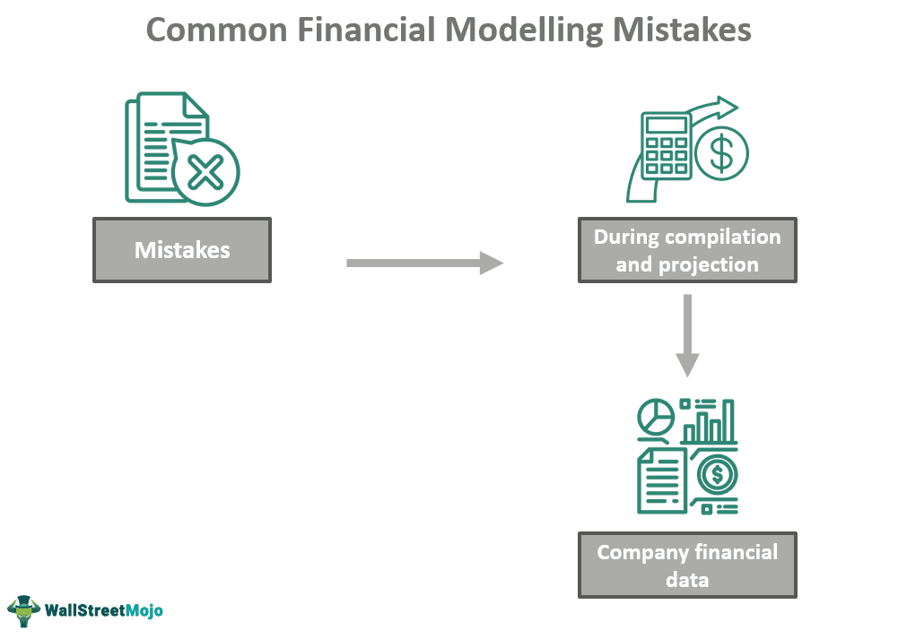 Common Financial Modelling Mistakes & How To Avoid Them?