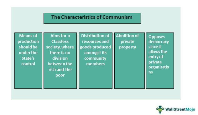 Communism - Definition, Characteristics, Examples, Countries