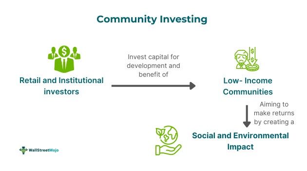 Community Investing - What Is It, Examples, Benefits