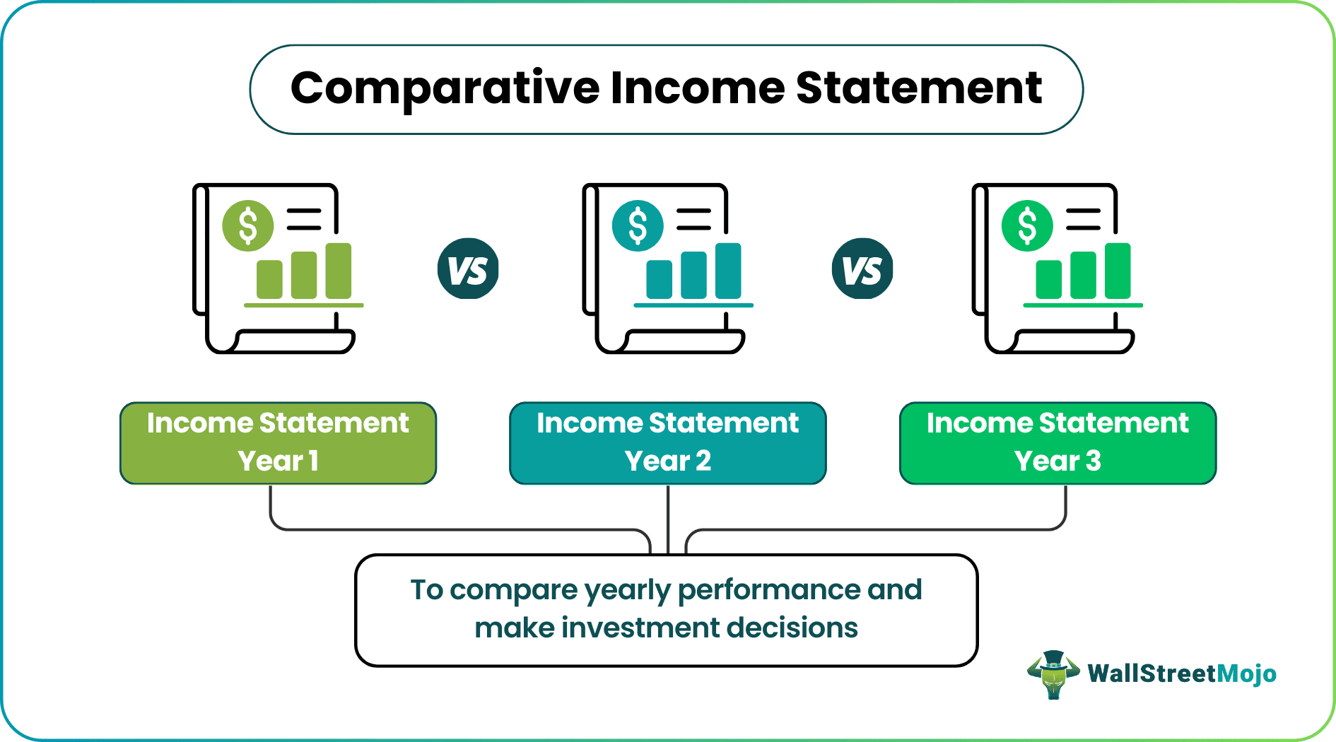 Comparative Income Statement - What Is It, Examples