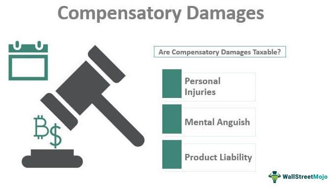 Compensatory Damages - Definition, Example, Is it Taxable?
