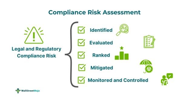 Compliance Risk Assessment - What It Is, How To Do?