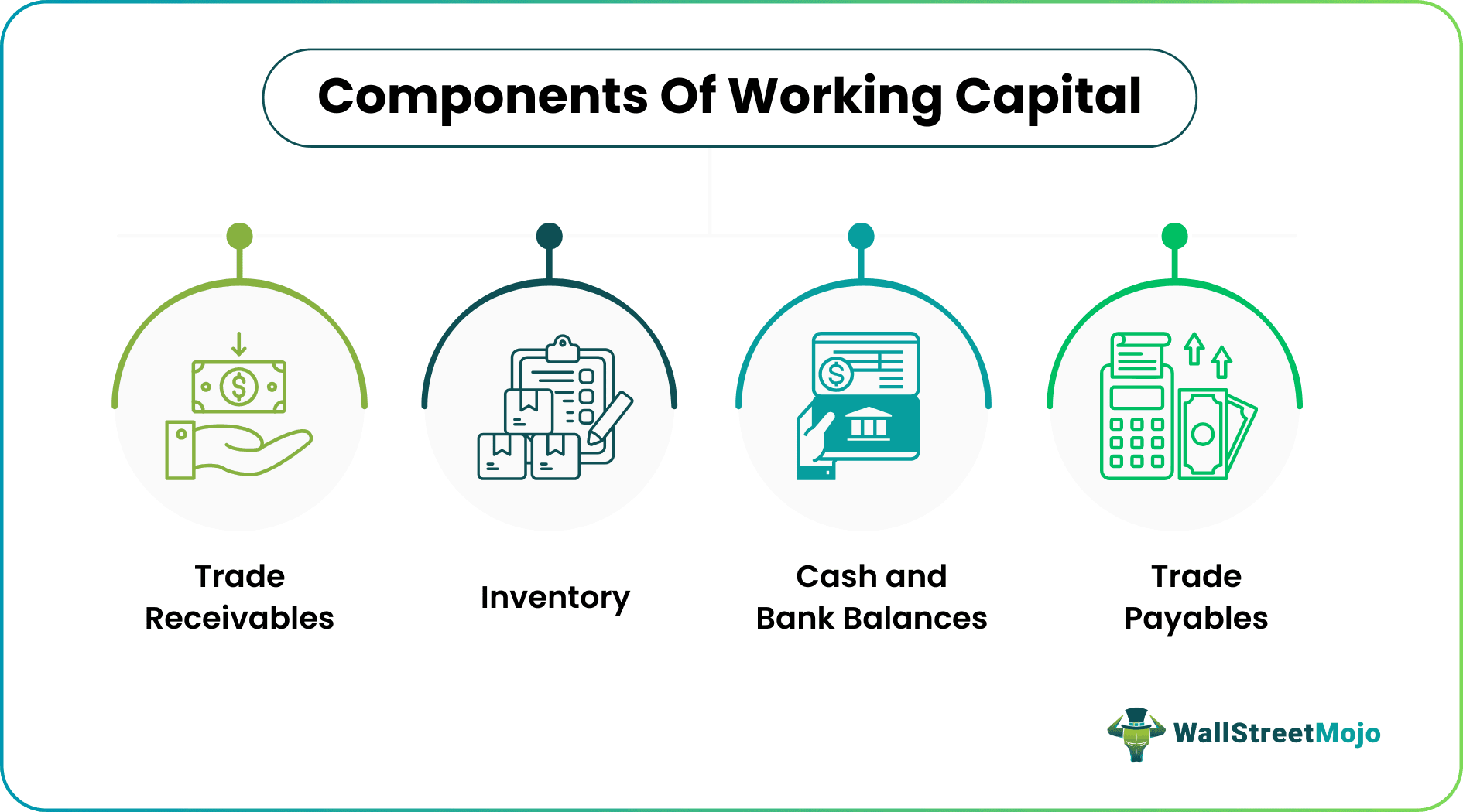 Components of Working Capital (Top 4) | Detailed Explained