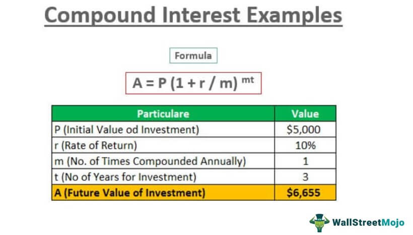 Compound Interest Examples Annually Monthly Quarterly