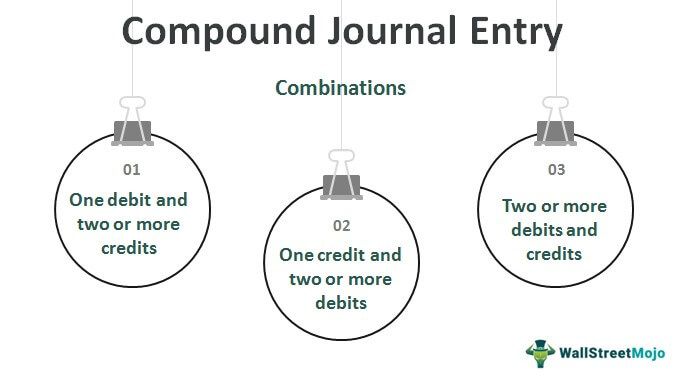 Compound Journal Entry - Definition, How To Record?