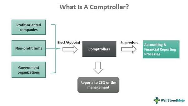 Comptroller- Meaning, Example, Types, Roles & Responsibilities