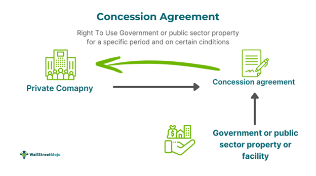 Concession Agreement – What It Is, Examples