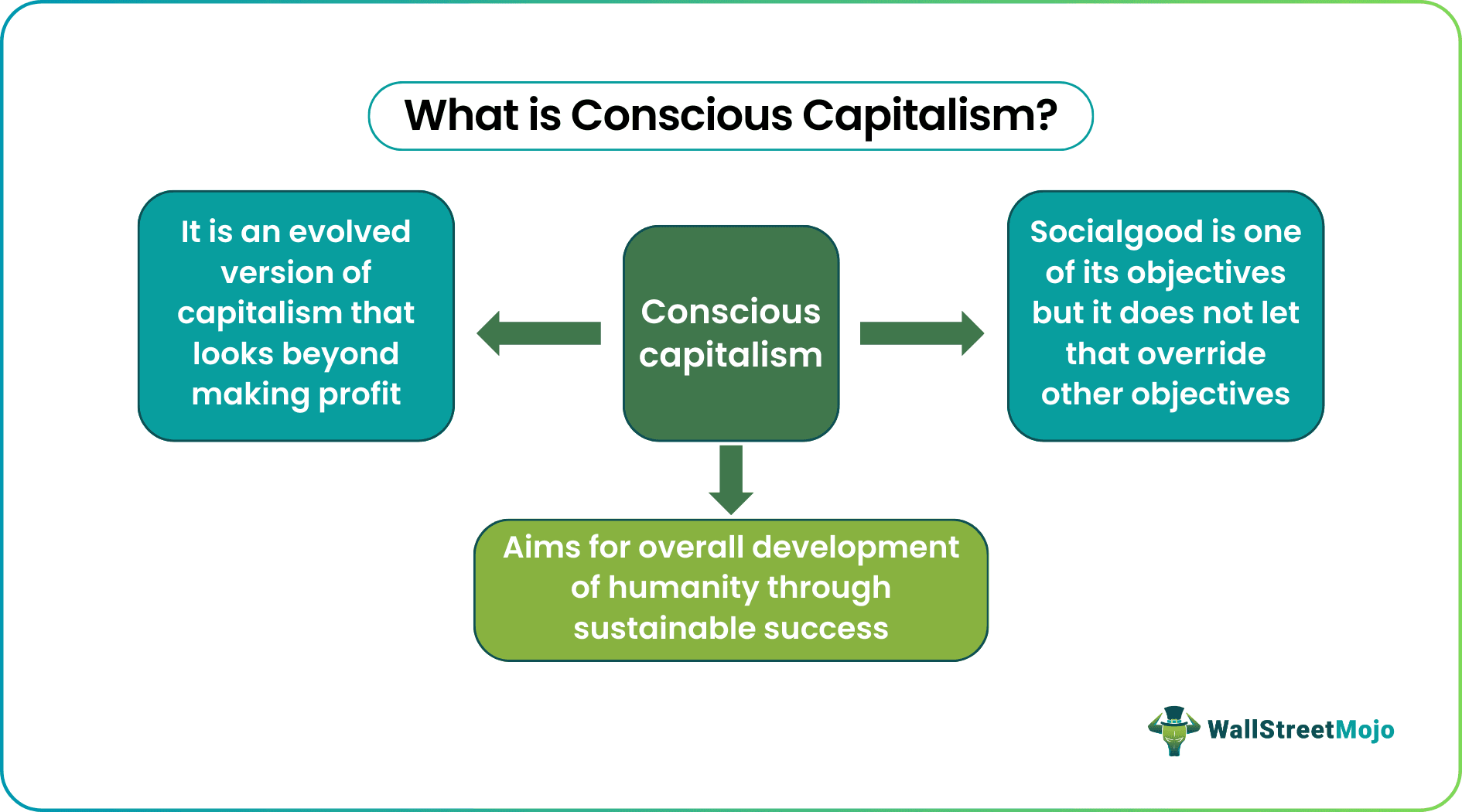 Conscious Capitalism - Definition, Examples, Benefits, Four Tenets
