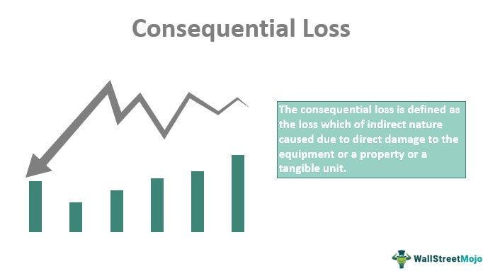 Consequential Loss - Meaning, Insurance, Exclusions, Examples