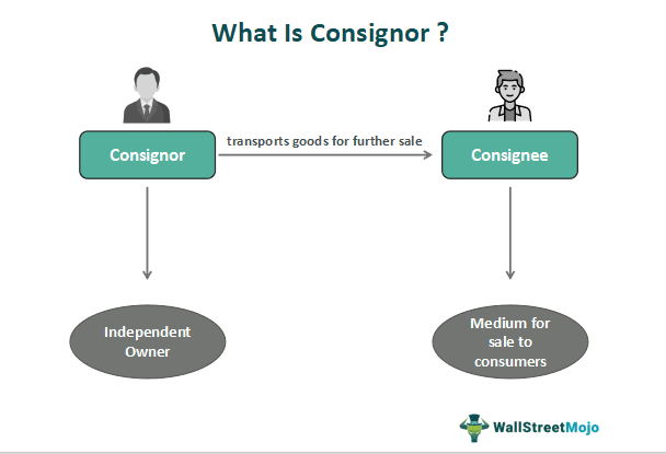 Consignee Vs Consignor
