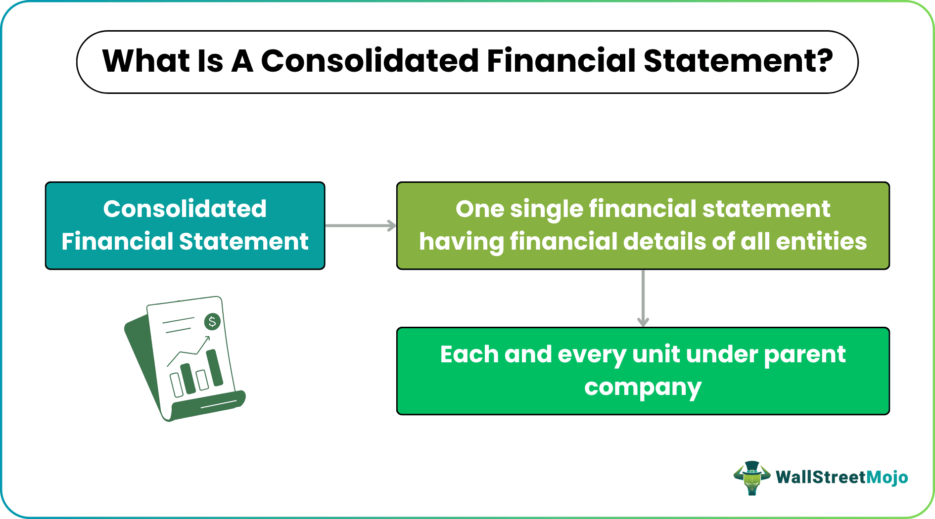 Consolidated Financial Statement - What's It, Example, Advantages