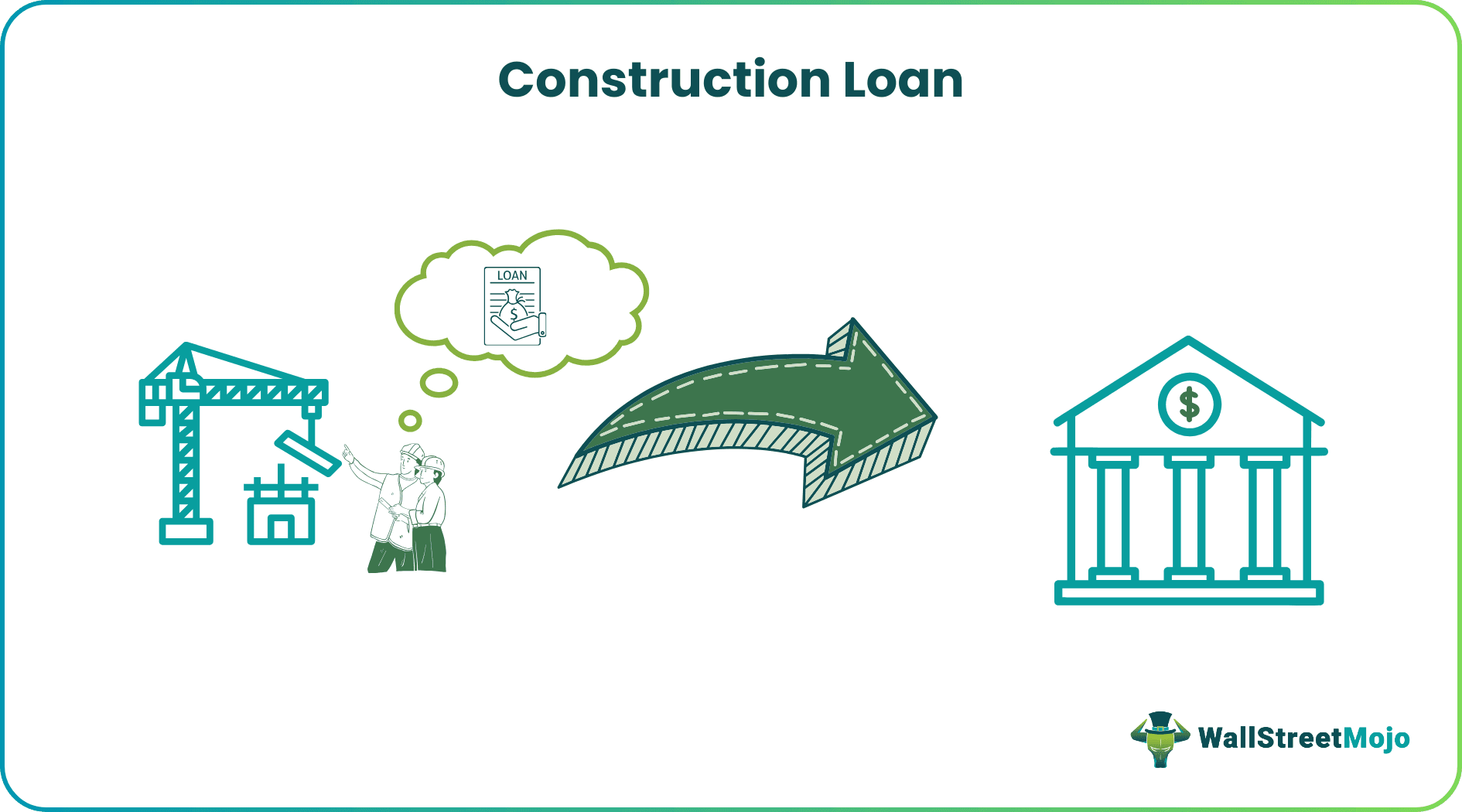 Construction Loan - What Is It, Types, Requirements, Vs HELOC