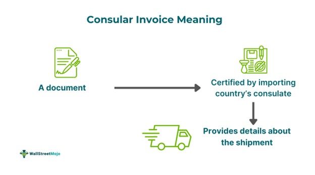 Consular Invoice - What It Is, Examples, Format