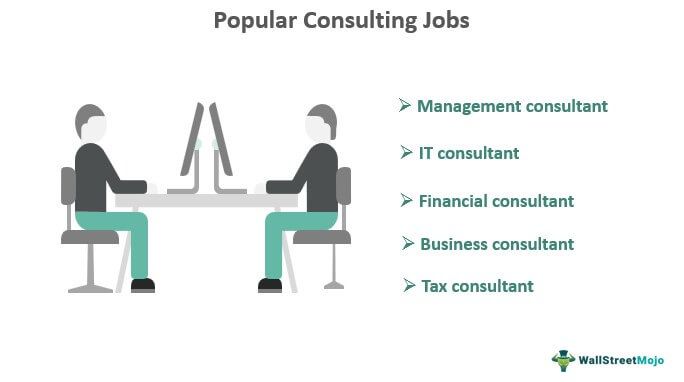 Consulting Career - Consulting Jobs, Roles, Top Career Path