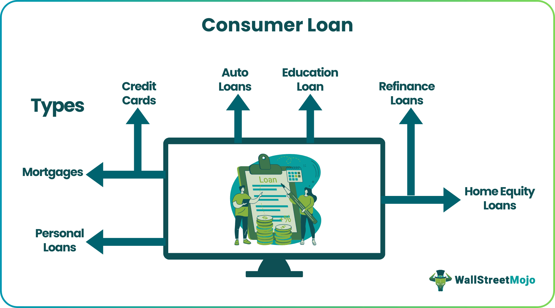 Consumer Loan - What Is It, Examples, Types, Interest, Eligibility