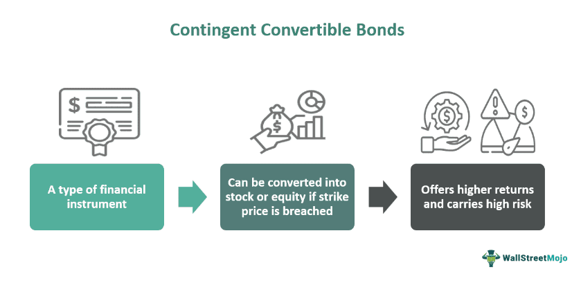 Contingent Convertible Bonds (CoCo) - What is it, Examples, Risks
